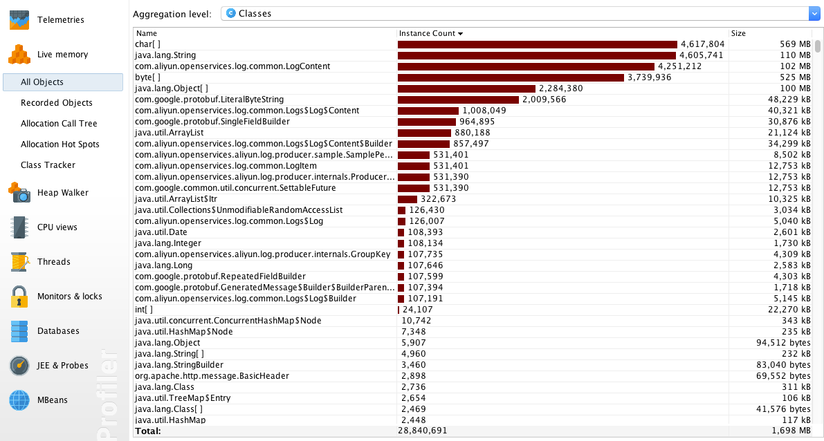 性能诊断利器 JProfiler 快速入门和最佳实践 - 知乎