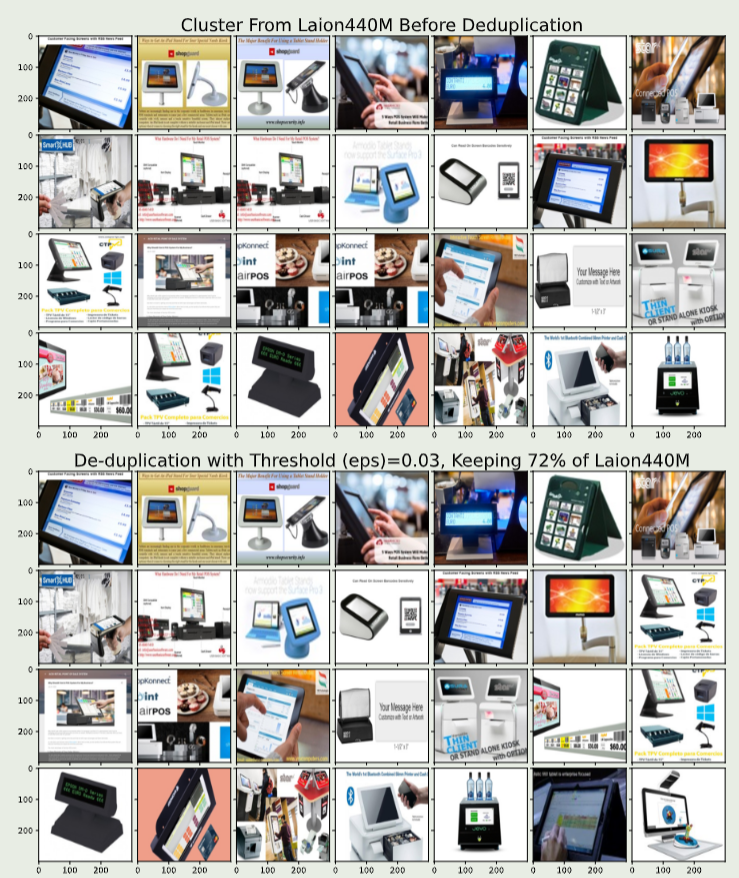 SemDeDup: Data-efficient learning at web-scale through semantic deduplication 文章翻译&解读 - 知乎