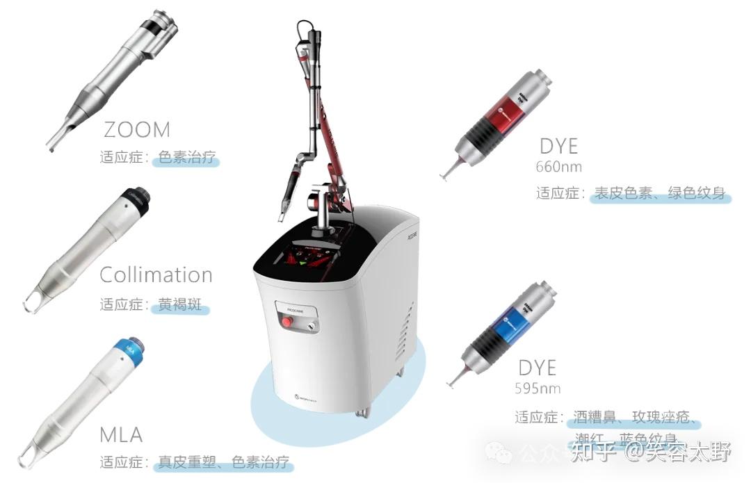 Picoway、picosure、picocare这三种常见的皮秒设备之间有何不同？ - 知乎