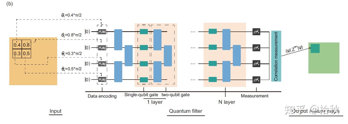 解读 Hybrid quantum-classical convolutional neural networks - 知乎
