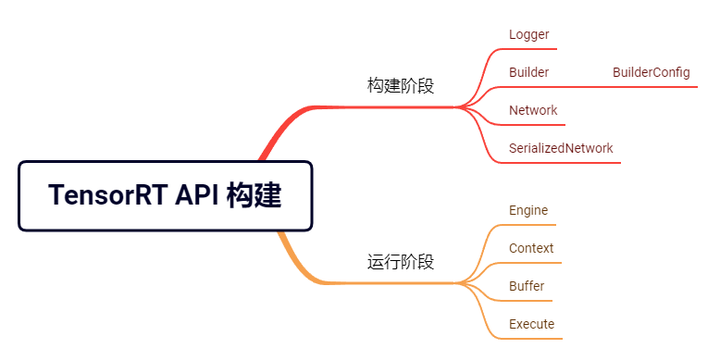 极智AI | TensorRT API 构建模型推理流程 - 知乎