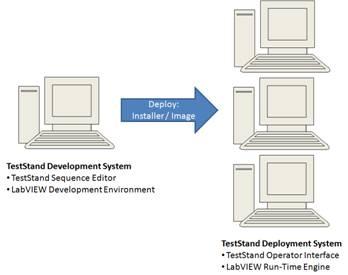 ST-147 #试验机# 控制软件如何使用TestStand部署和调试测试系统？ TestStandd的内置调试工具可让您快速检查和研究代码 ...