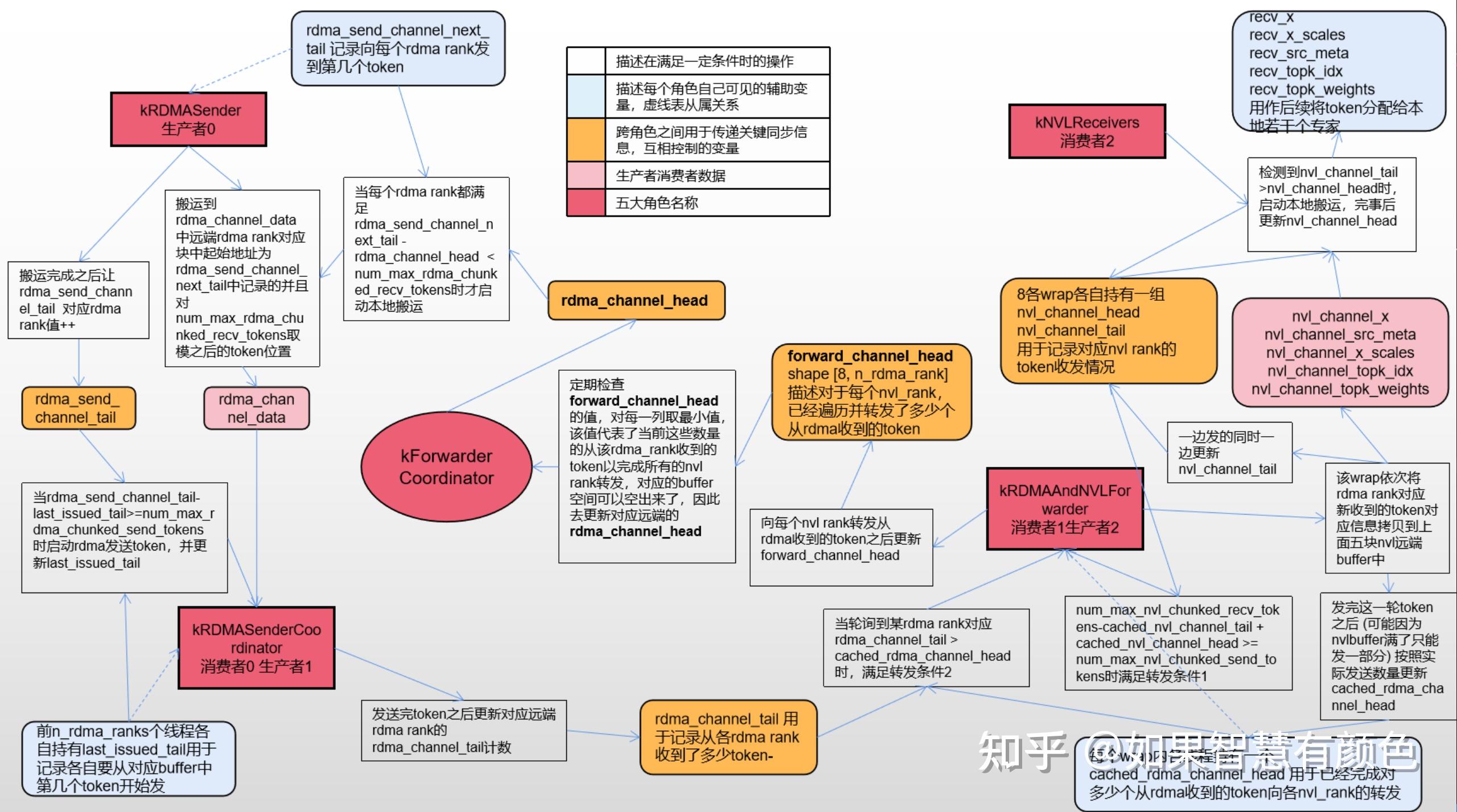 DeepEP 代码解析 - 知乎