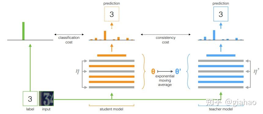 [论文笔记] End-to-End Semi-Supervised Object Detection with Soft Teacher - 知乎