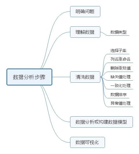 用excel进行数据分析 知乎 