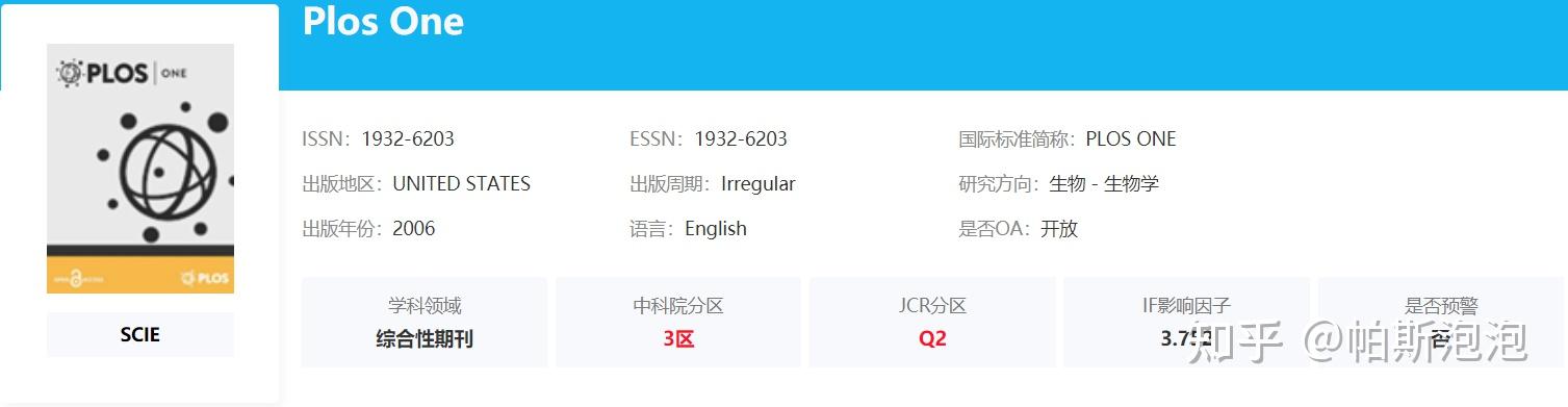 Applied sciences 与PLOS One推荐哪个期刊? - 知乎