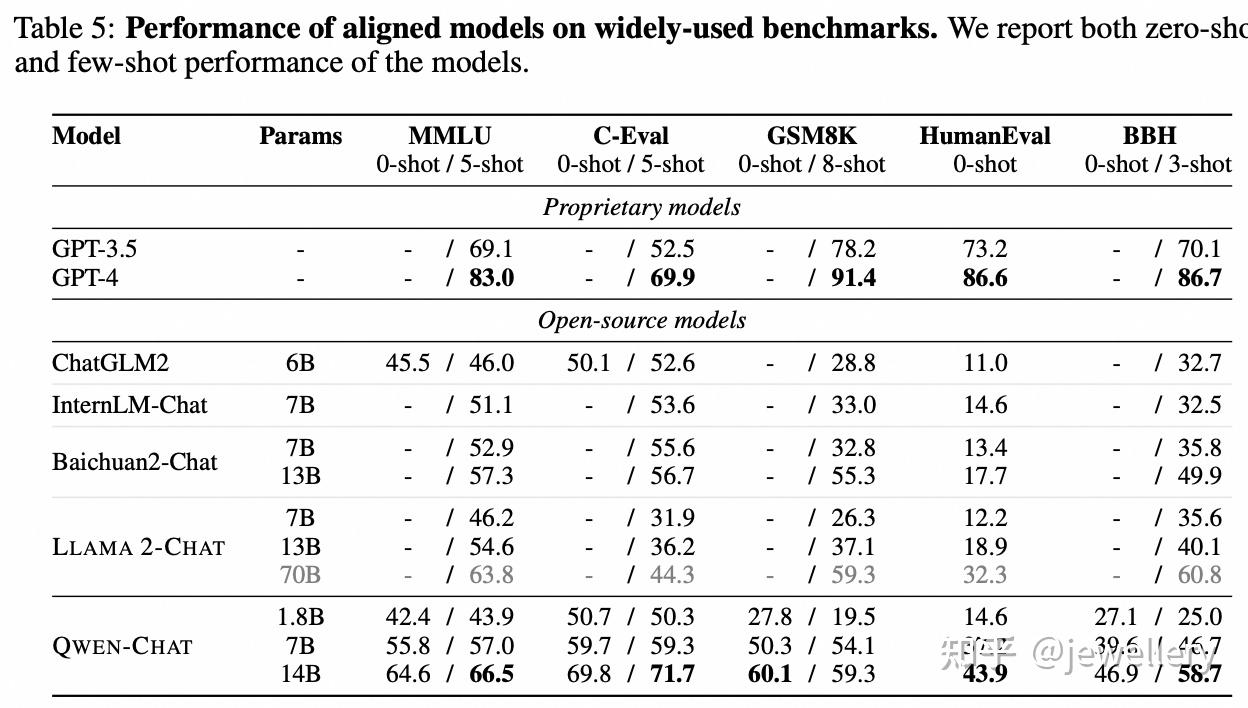 论文精读-Qwen Technical Report - 知乎