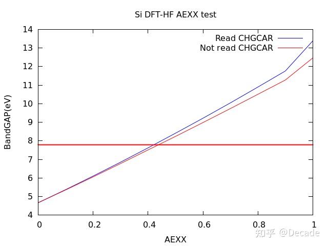 VASP从入门到入土：杂化泛函专项训练(一) - 知乎
