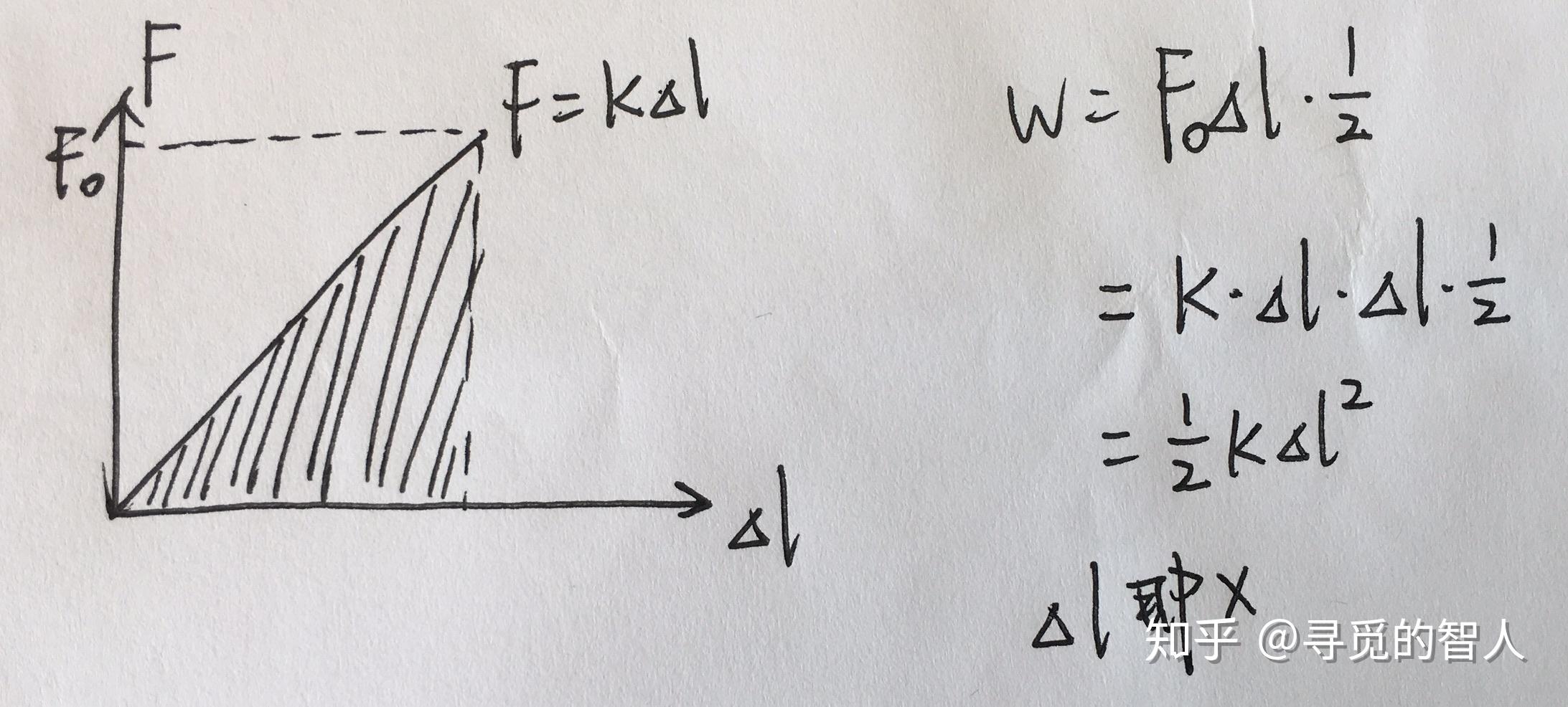 弹簧弹性势能计算公式是1/2kx2 还是kx2？ - 知乎