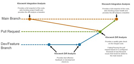 使用KlockWork+GitLab实现静态分析安全测试 - 知乎