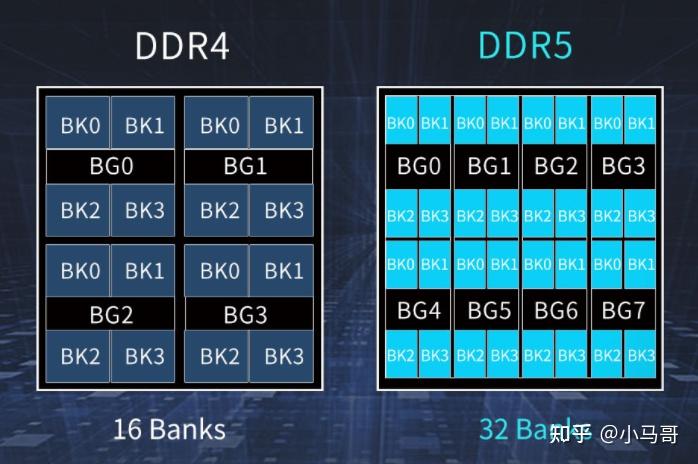 DDR5内存特性简介。附目前已上市的DDR5内存。 - 知乎