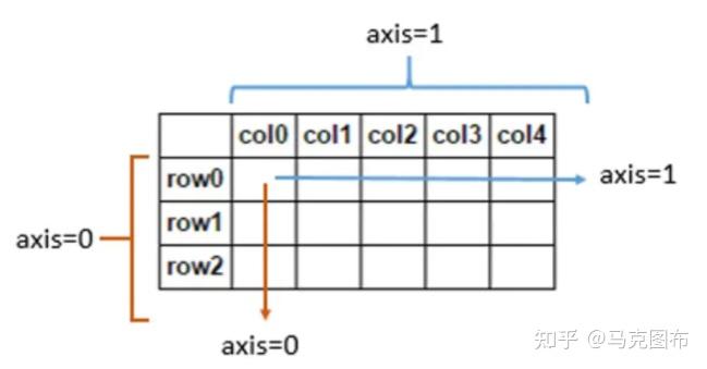 如何正确的理解 Pytorch 中的 gather 函数？ - 知乎