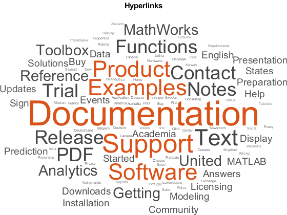 MATLAB文本分析：06：解析HTML并提取文本内容 - 知乎