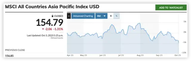MSCI亚太股指进入“技术性熊市”，亚洲“货币保卫战”又要开打! - 知乎