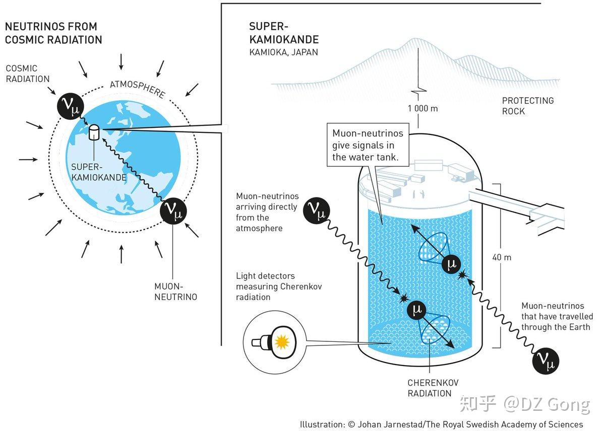 人类有哪些大科学装置？我国又有哪些？ - 知乎