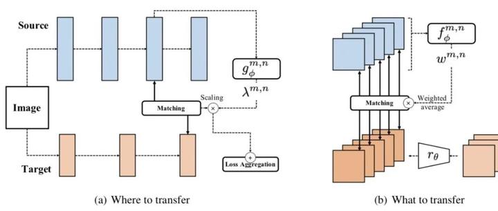 盘点一下 Pretrain-Finetune（预训练+精调）四种类型的创新招式！ - 知乎