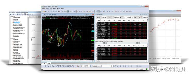 MultiCharts是什么？ - 知乎