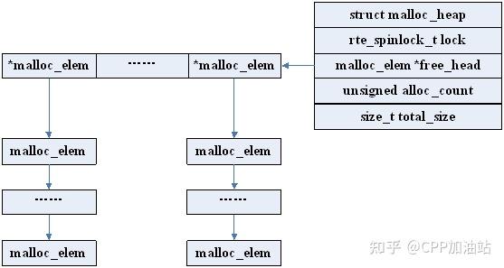 dpdk内存管理—rte_malloc实现 - 知乎