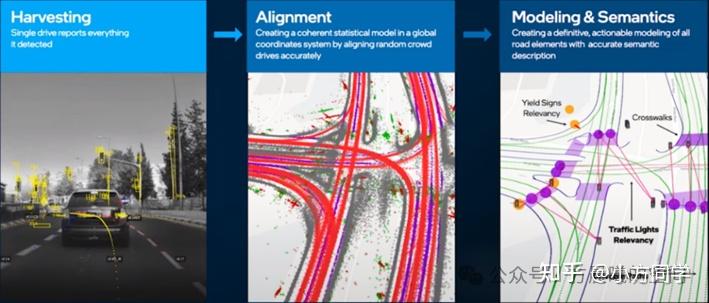 深入解析城市自动驾驶和无图方案(2) 新欢旧爱 理得清 剪不断 - 知乎