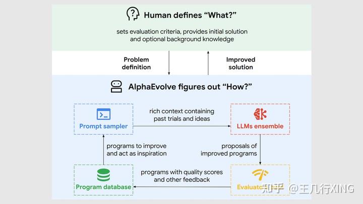 《The Batch》DeepLearning.AI （2025.7.23） - 知乎