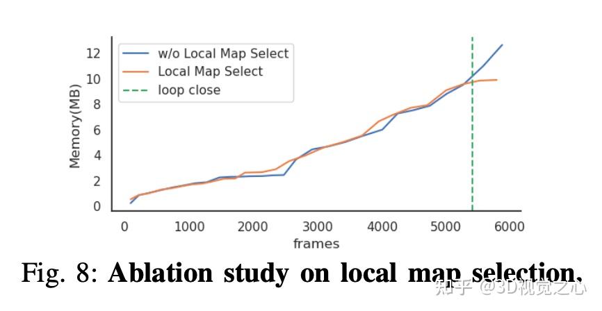 浙大华为ICRA 2024最佳论文NGEL-SLAM：真正全局一致性的低延迟系统 - 知乎