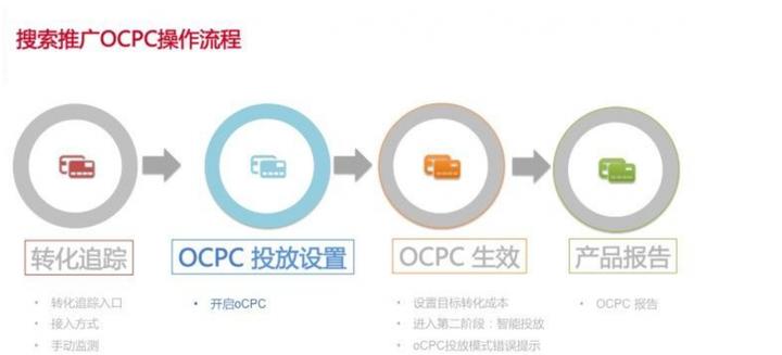 【1】【图片】oCPC实战场景 174个QA问答-2020.06 - 知乎