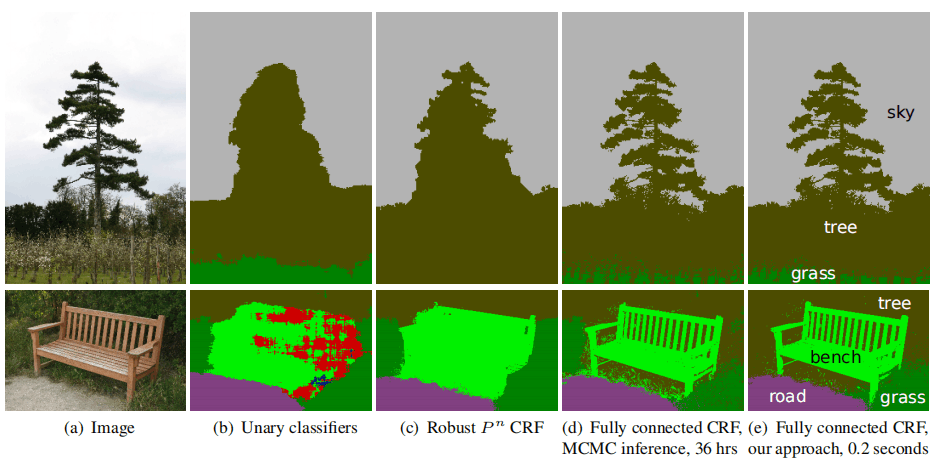 Convolutional Spatial Propagation Network 简介与代码简析 - 知乎
