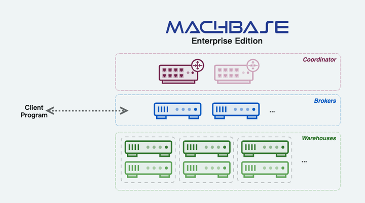 时序数据库 Machbase 特性解析 - 知乎