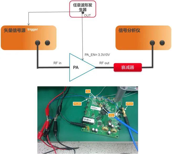 802.11ax（Wi-Fi 6）技术简介和射频测试 - 知乎