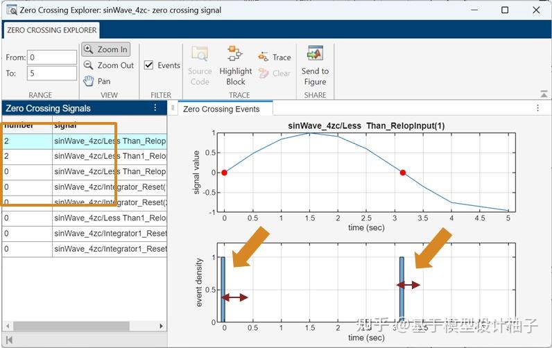 仿真加速：如何看懂 Solver Profile 的报告 - 知乎