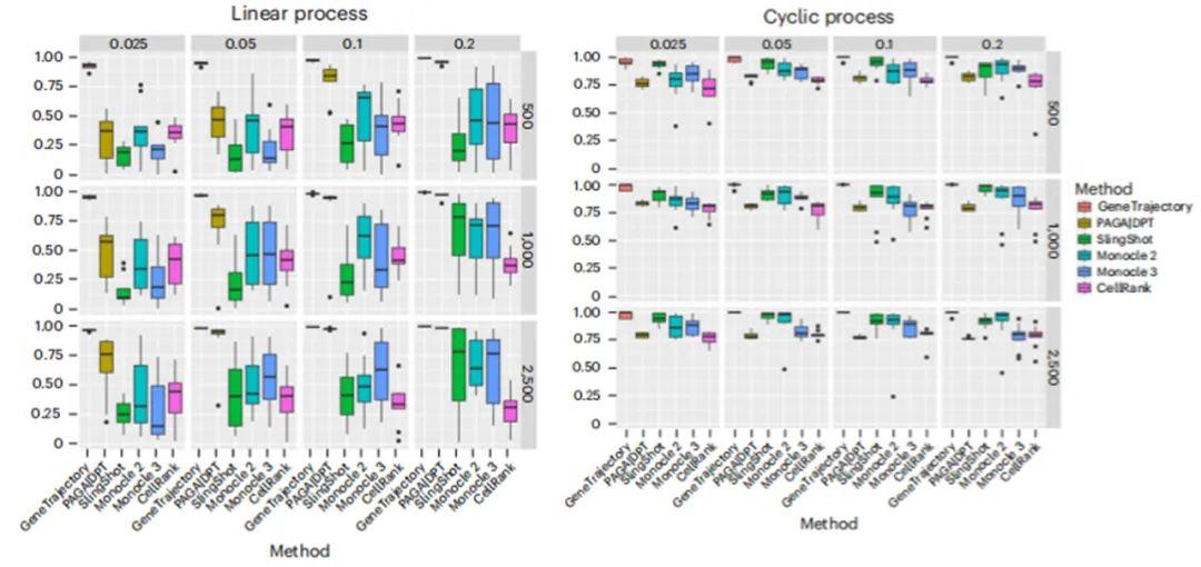 前沿生信服务丨单细胞透视镜：GeneTrajectory揭示基因动态新维度 - 知乎