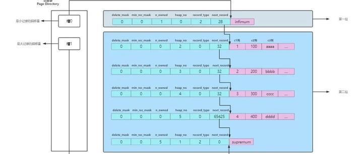 InnoDB数据页结构（4）之页目录 - 知乎