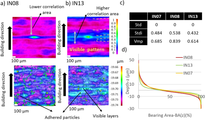 3D打印合金表面粗糙度与粉末粒度分布关系 - 知乎
