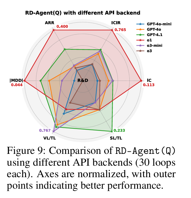 R&D-Agent-Quant - 知乎
