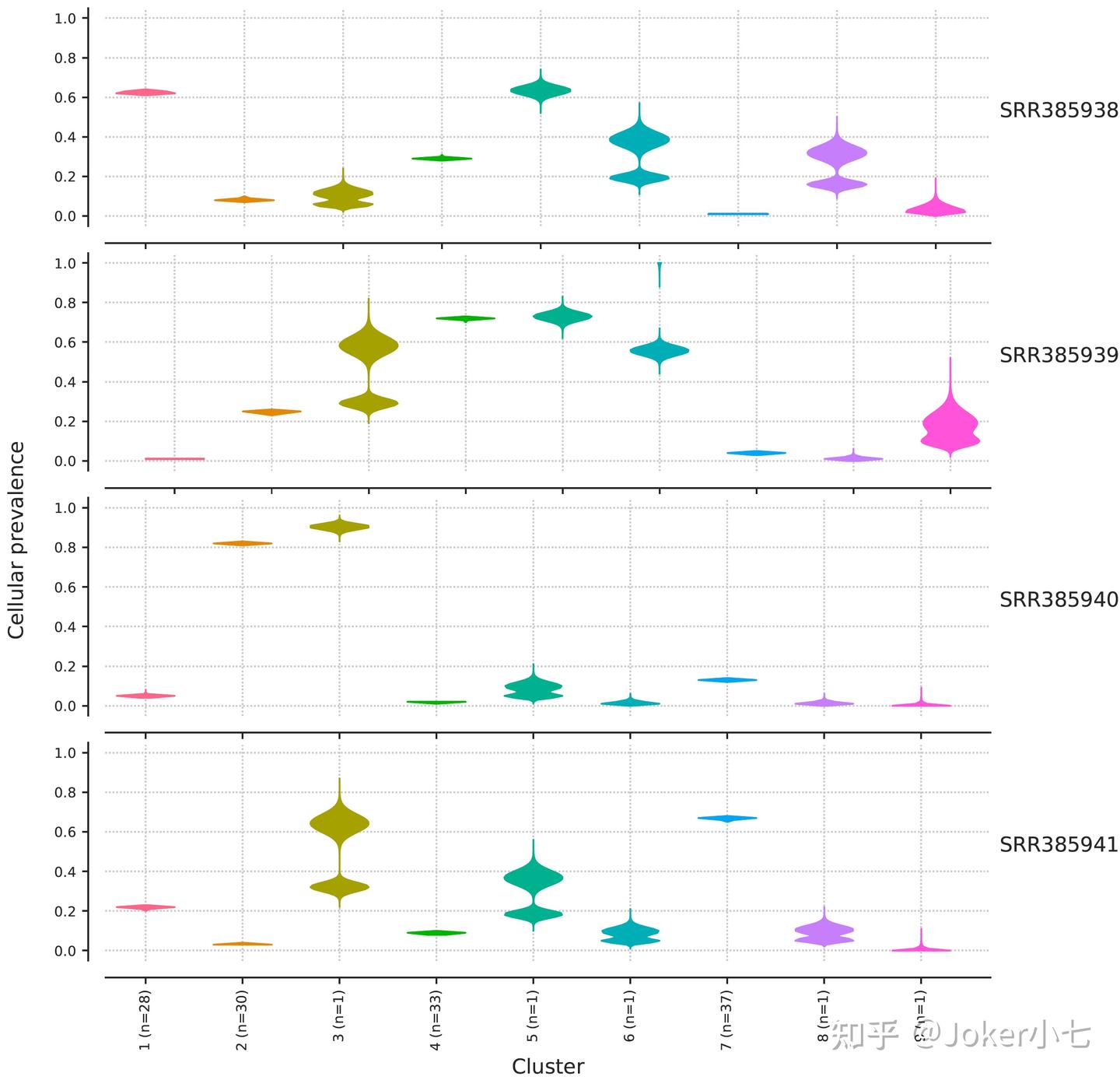使用PyClone来推断肿瘤纯度及肿瘤内部亚克隆结构 - 知乎