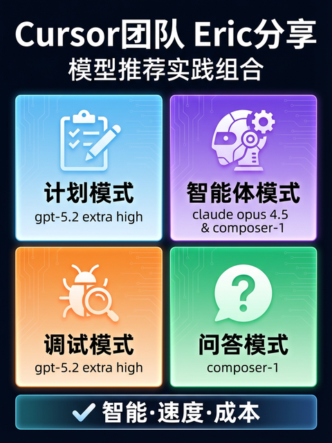Cursor 官方推荐：不同模式下的模型选择 - 知乎