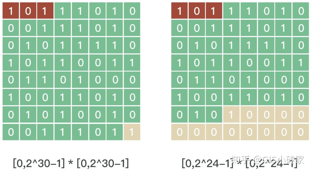 【第九章 空间大数据】Google S2空间索引概述 - 知乎
