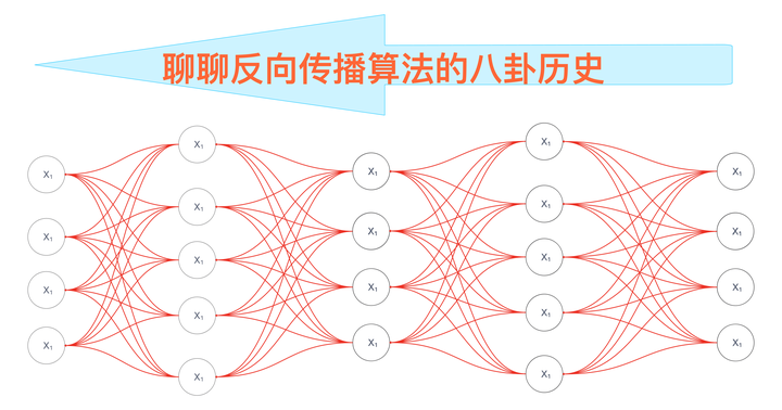 跟图灵奖学AI（五）: 跟Geoffrey学习Back propagation-（下篇） - 知乎