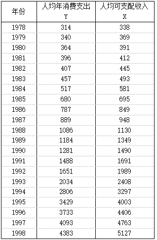 EViews 基本操作 - 知乎
