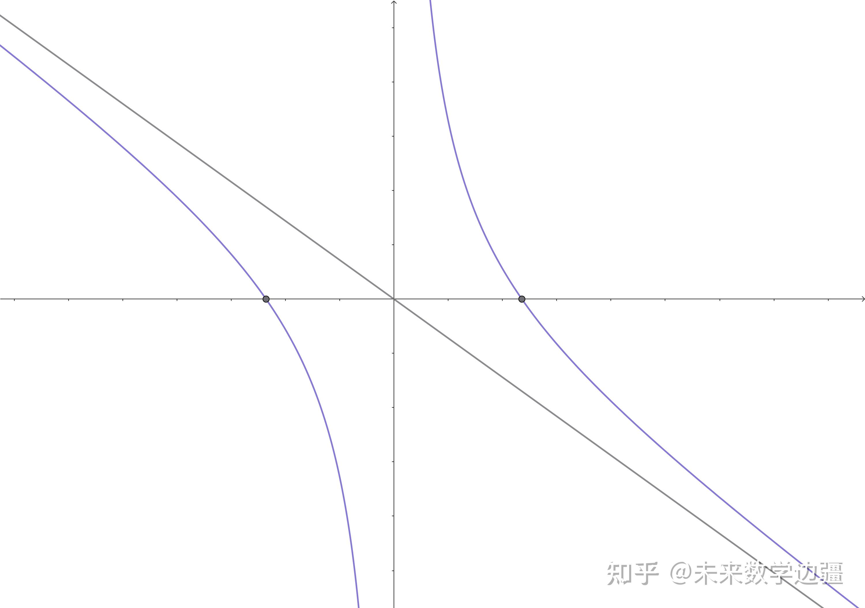 高中数学疑难杂症——对勾函数和双撇函数 - 知乎