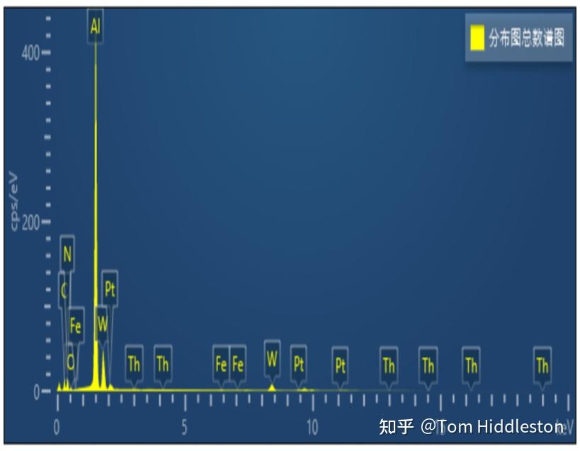 SEM、EDS、XRD、EBSD 各是什么？ - 知乎