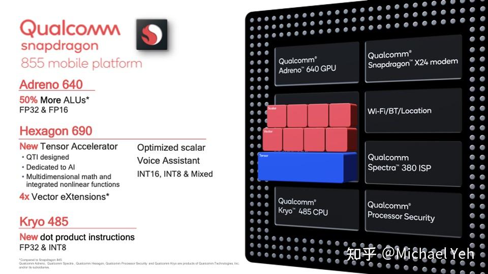 探究高通Adreno GPU的性能 - 知乎