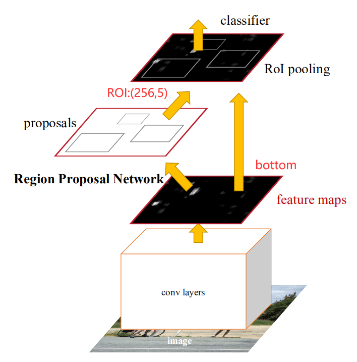 tf.image.crop_and_resize官网API的详解以及ROI Pooling 的实现 - 知乎