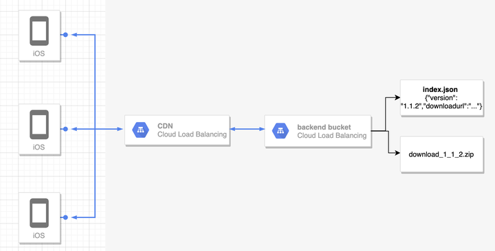 使用gcs进行版本控制最佳实践 - 知乎