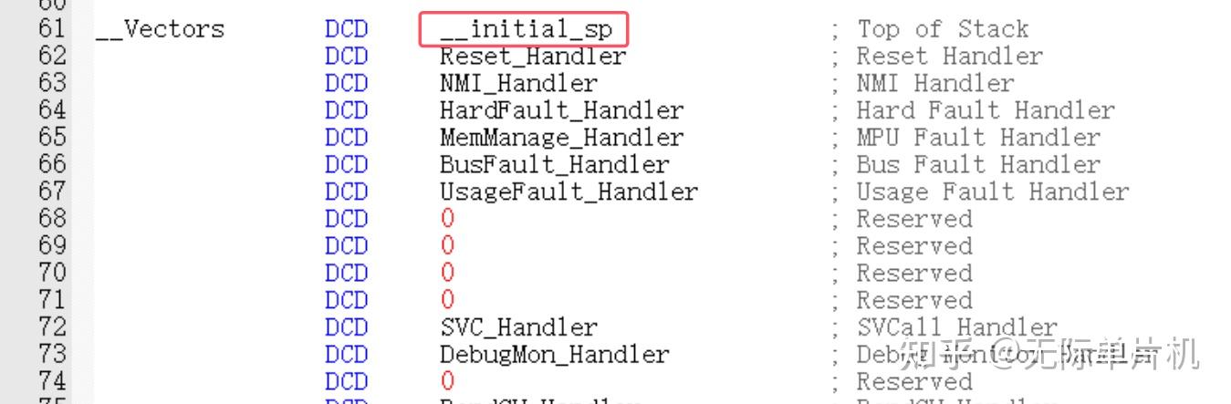 最通俗易懂的STM32完整启动流程分析 - 知乎
