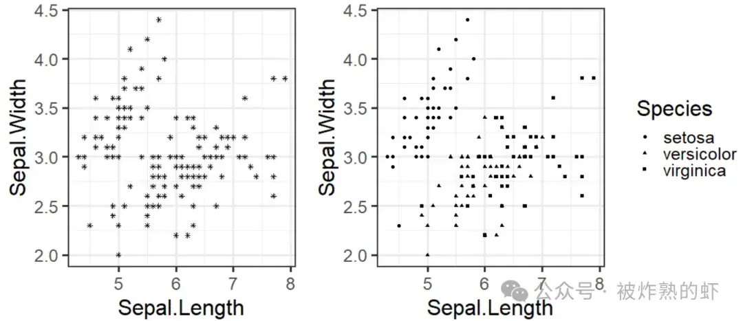 R语言画图 | ggplot2绘制散点图 - 知乎