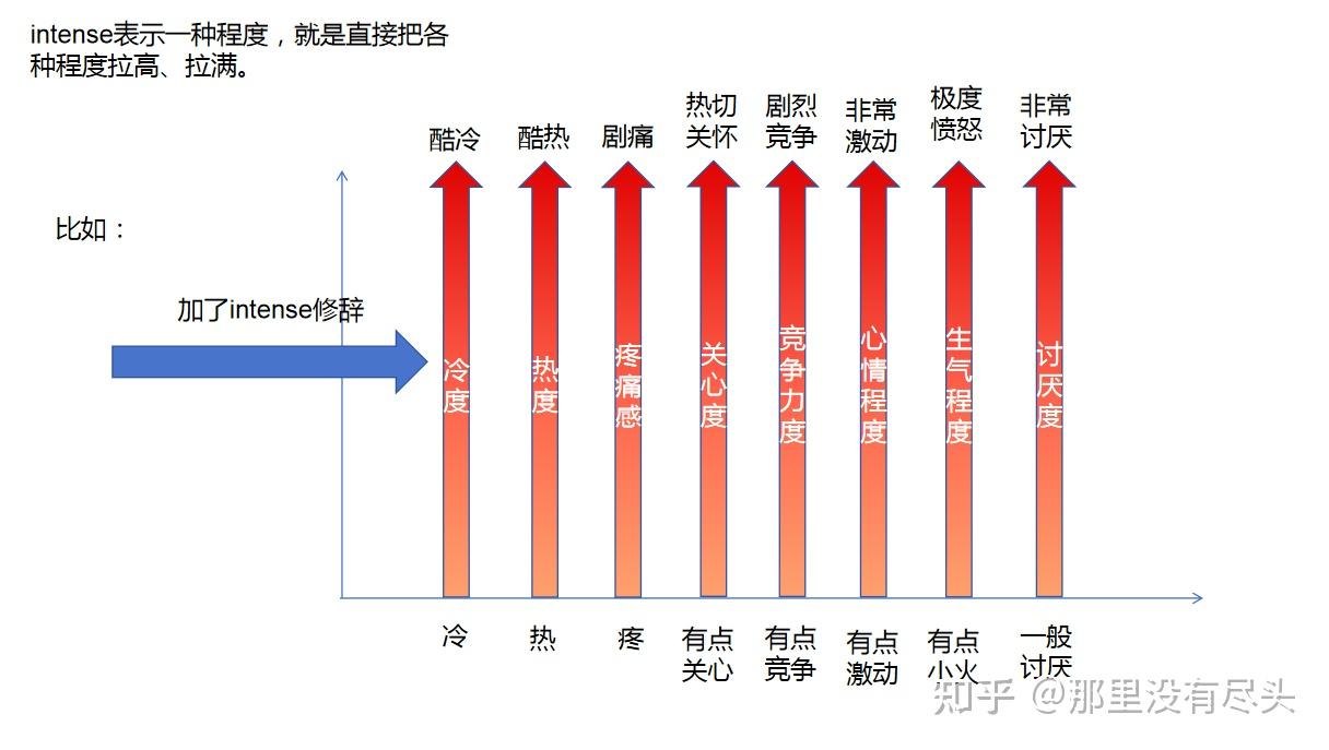 词根：【延伸、继续、趋向、紧】ten：拓土聚力、大势所趋 - 知乎