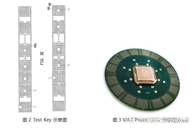 芯片测试：WAT、CP、FT - 知乎