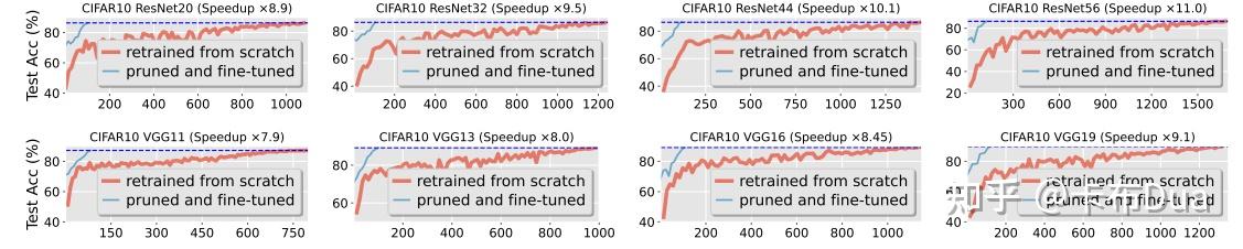 Federated Unlearning论文阅读笔记 - 知乎