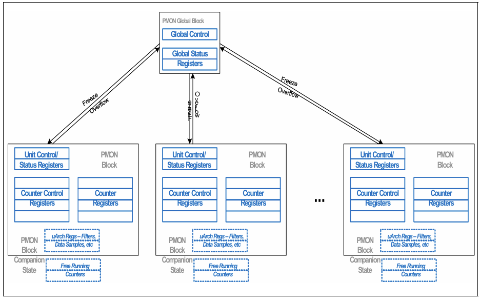 什么是Uncore - 知乎